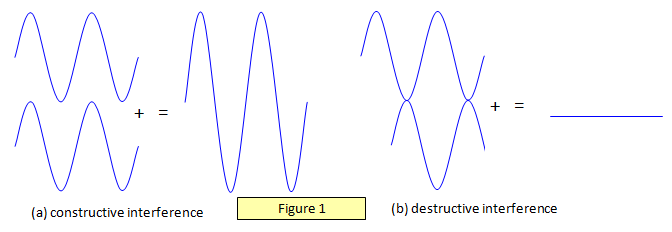 schoolphysics ::Welcome::